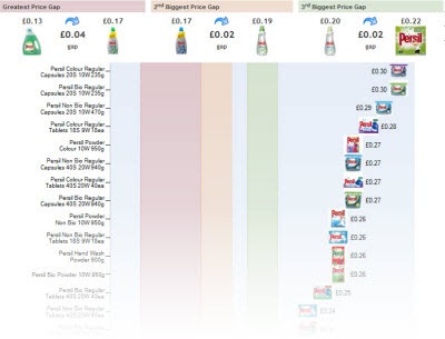 Strategic Pricing Analysis now available | Edge by Ascential